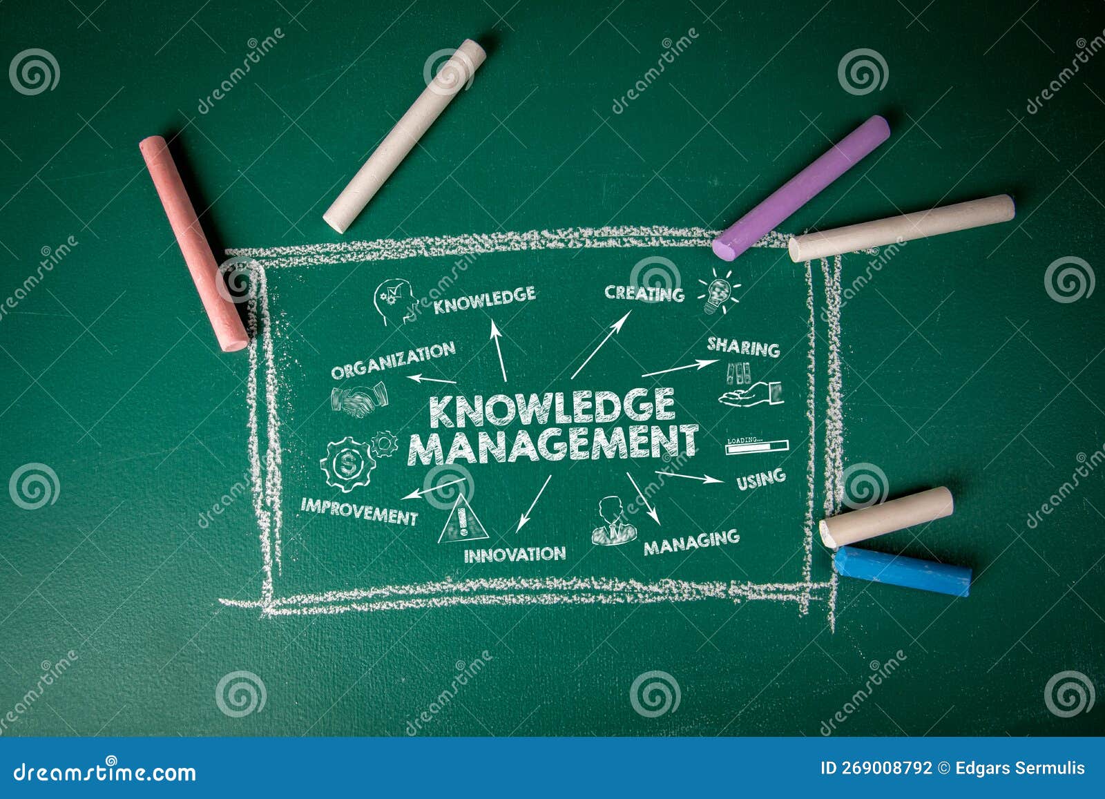 KNOWLEDGE MANAGEMENT Concept. Illustrated Chart and Colored Chalk ...