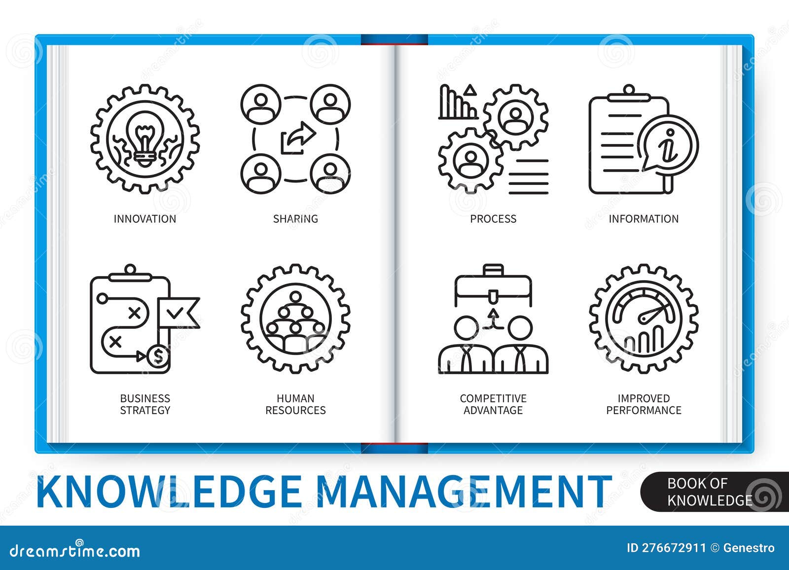 Knowledge Management Infographics Linear Icons Collection Stock ...