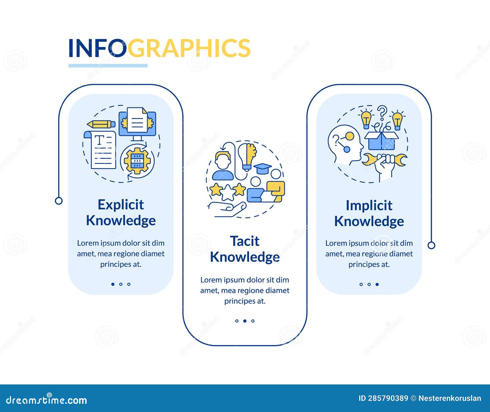 Knowledge Management Layout with Line Icon Concept Stock Vector ...