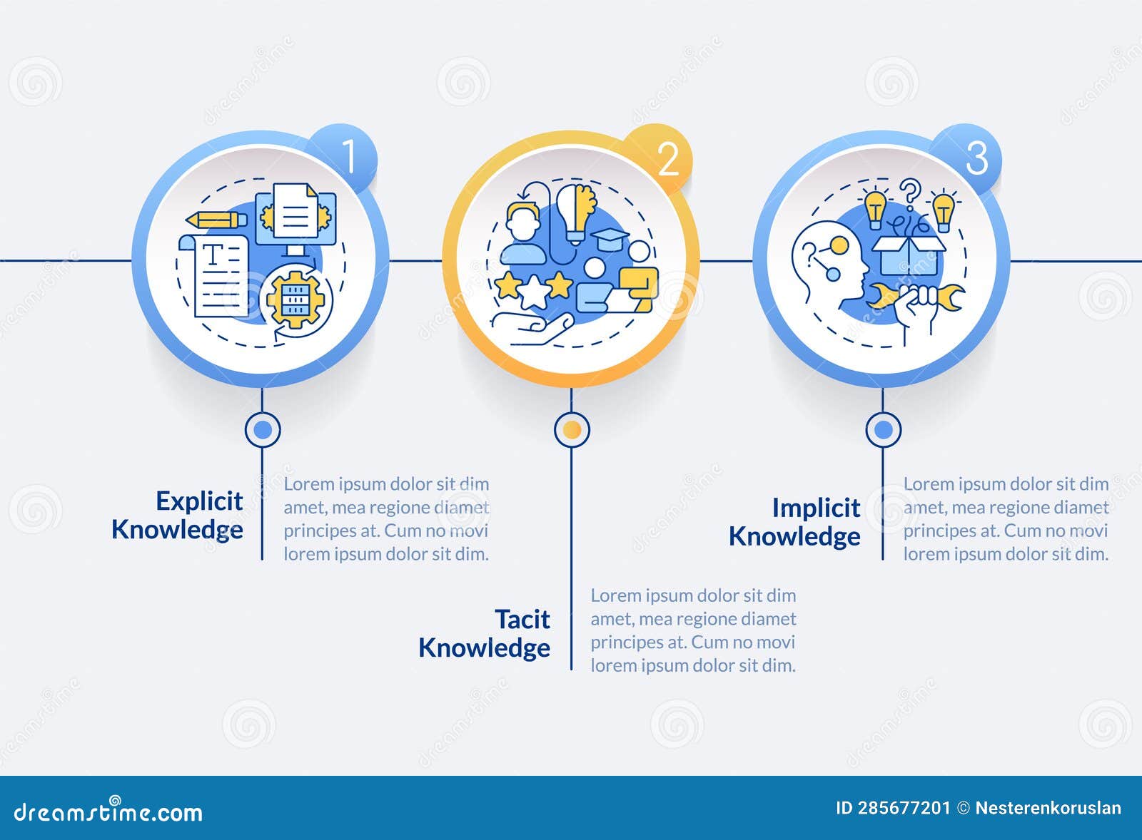 Knowledge Management Layout with Linear Icon Concept Stock Vector ...