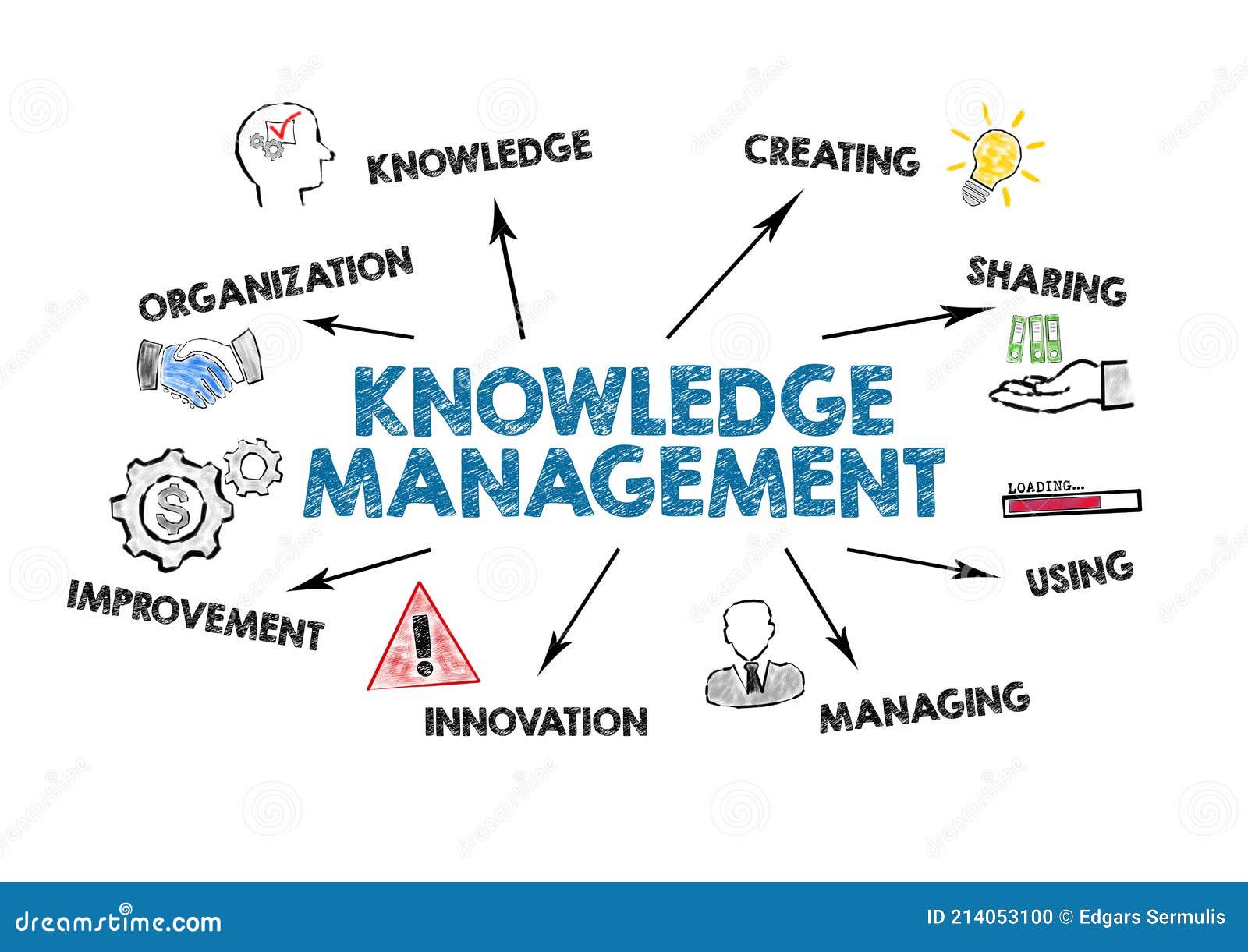 Organizing In Management Clipart Sun