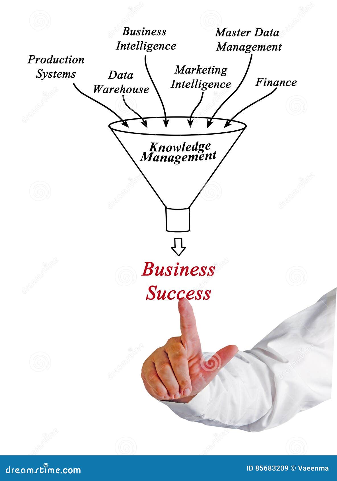 Knowledge Management stock image. Image of hand, database - 85683209