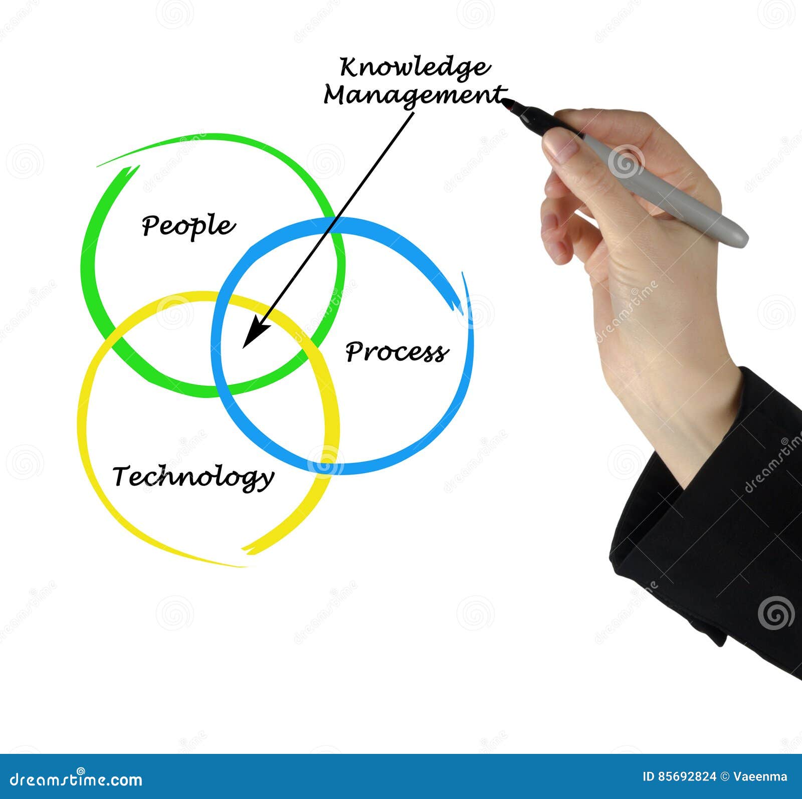 Knowledge Management stock photo. Image of technology - 85692824