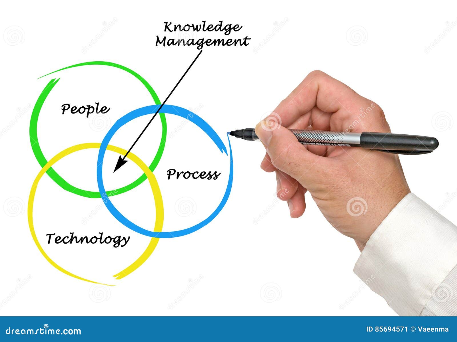Knowledge Management stock image. Image of data, knowledge - 85694571 Knowledge Management stock image. Image of data, knowledge - 85694571