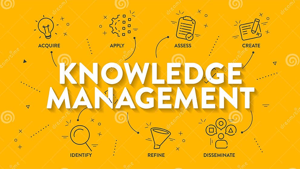 Knowledge Management Systems or KMS Infographic Diagram Banner Template ...