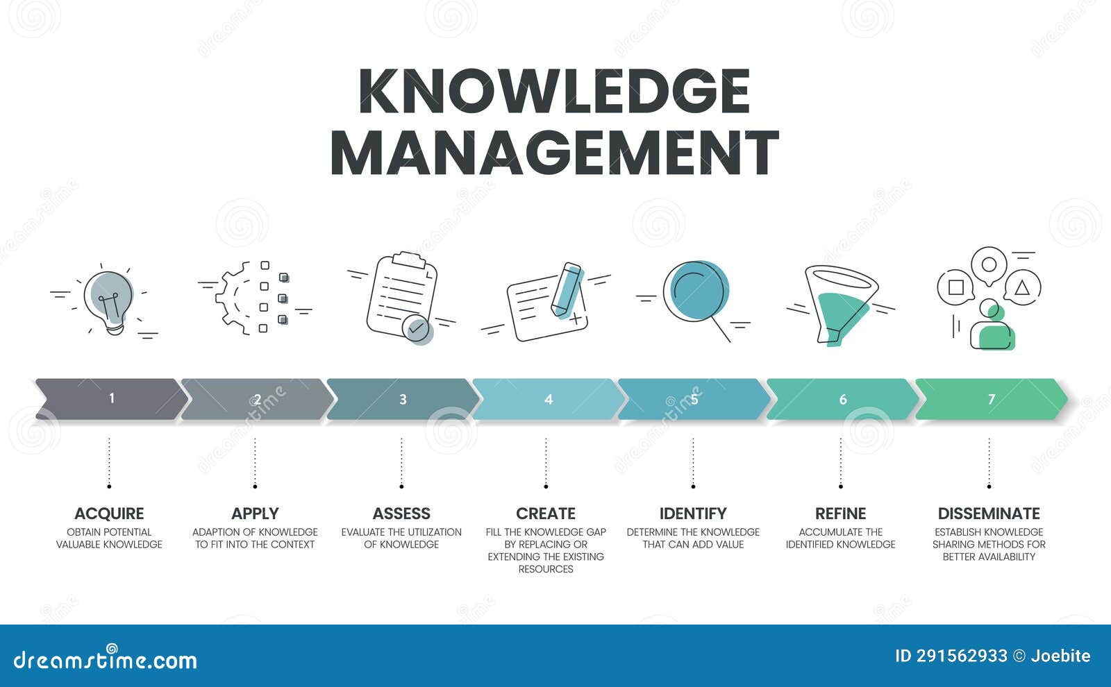 Knowledge Management Systems Or KMS Infographic Diagram Banner Template ...