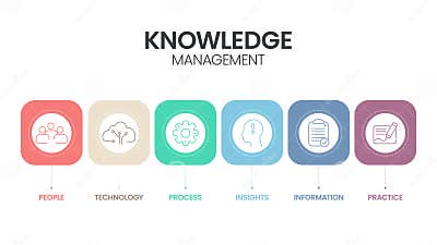 Knowledge Management Systems or KMS Infographic Diagram Banner Template ...