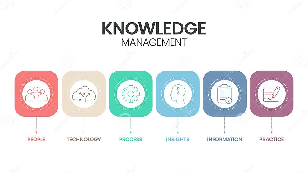 Knowledge Management Systems or KMS Infographic Diagram Banner Template ...