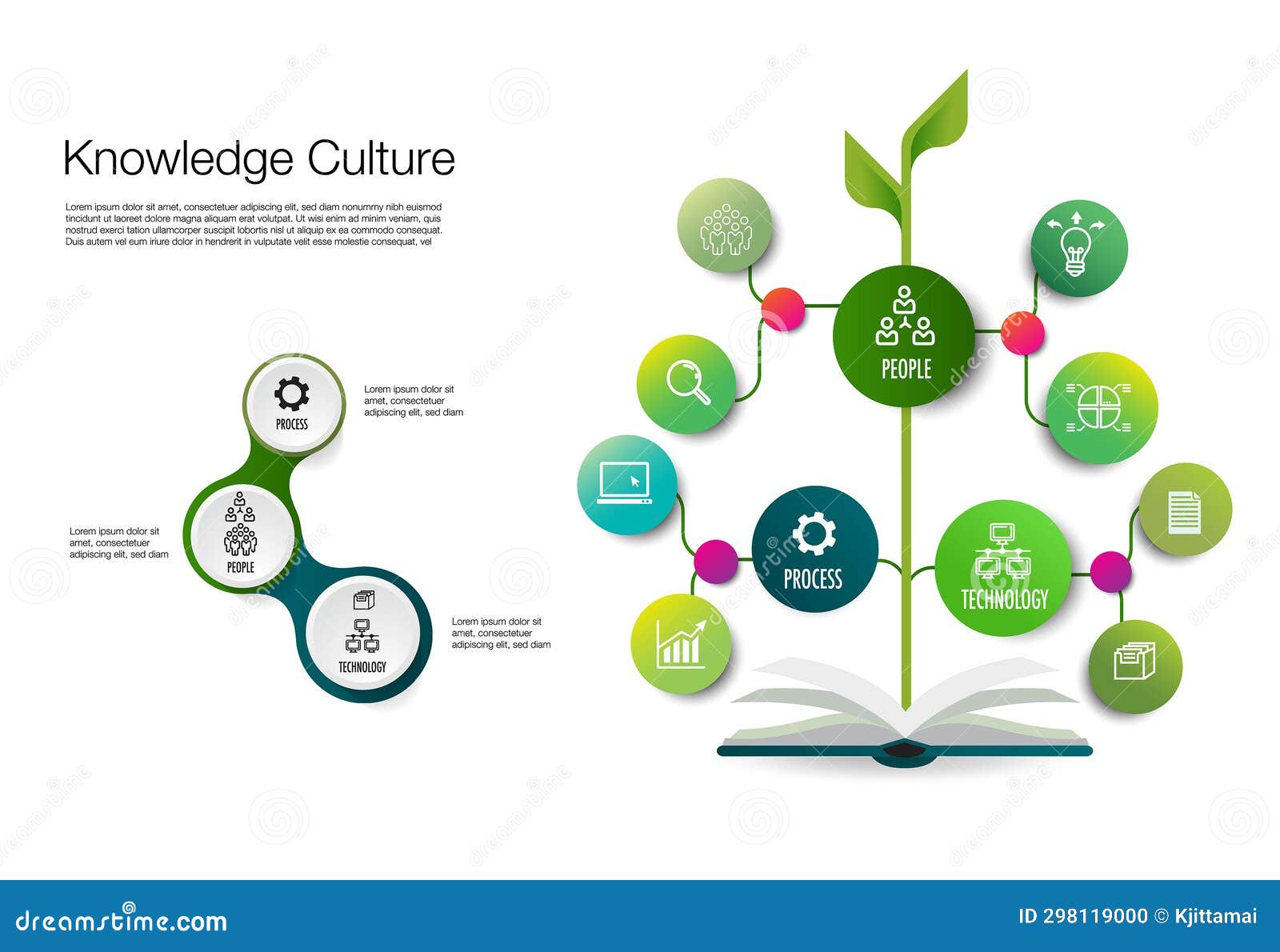Knowledge Management Technology, People, and Processes Infographic ...