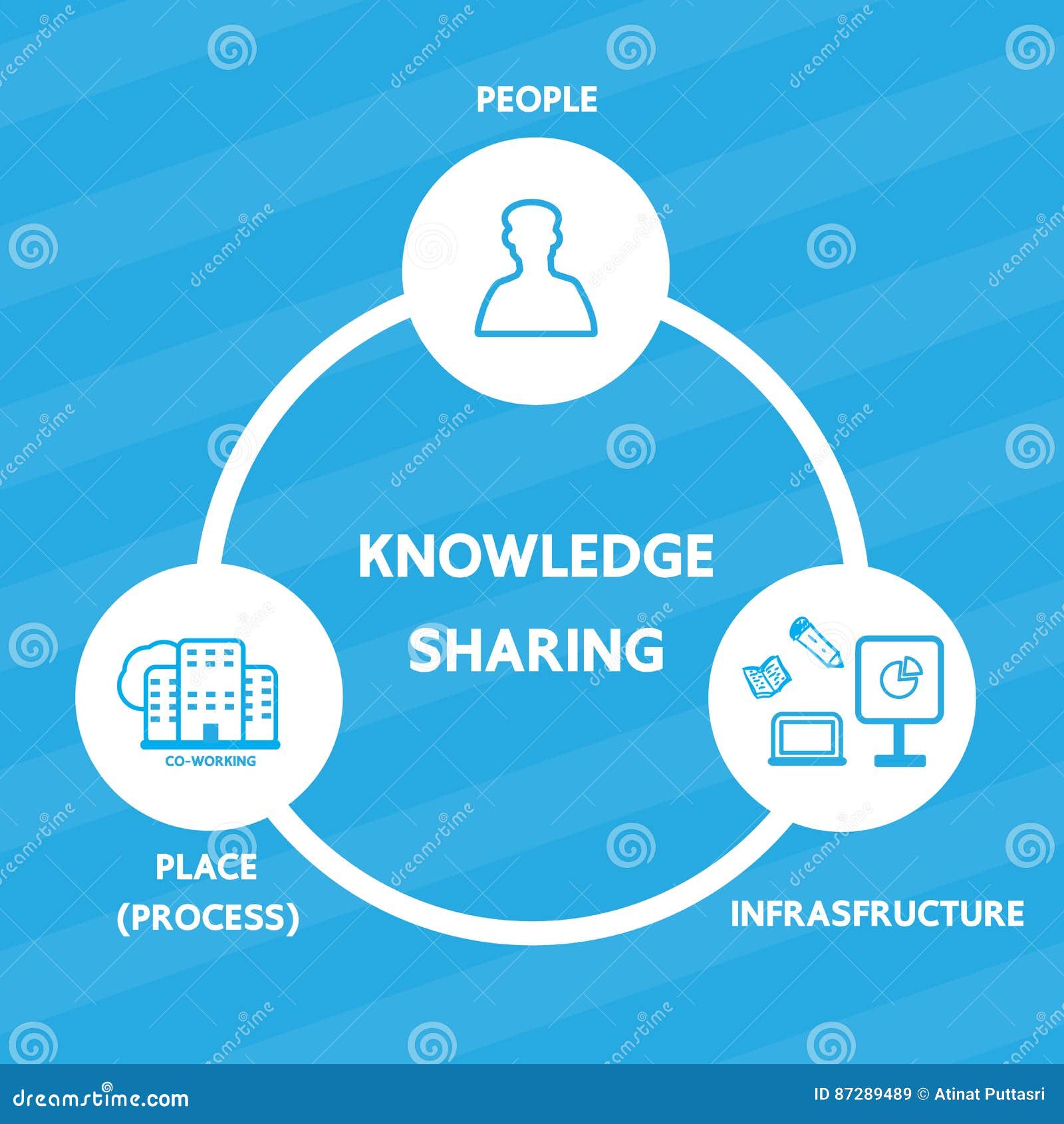 Knowledge Sharing Vector Cartoon Design Stock Vector - Illustration of ...
