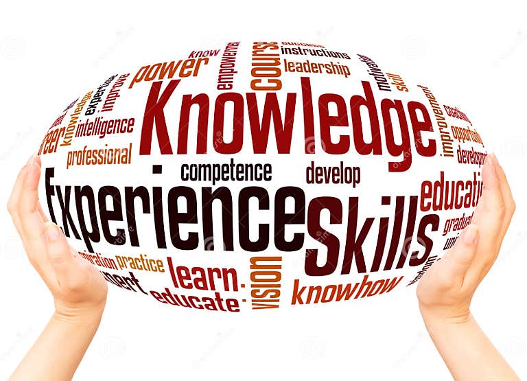 Knowledge Skills Experience Word Cloud Hand Sphere Concept Stock ...