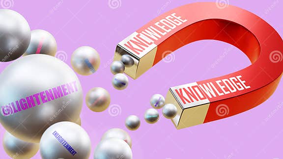 Knowledge Which Brings Enlightenment. a Magnet Metaphor in Which ...