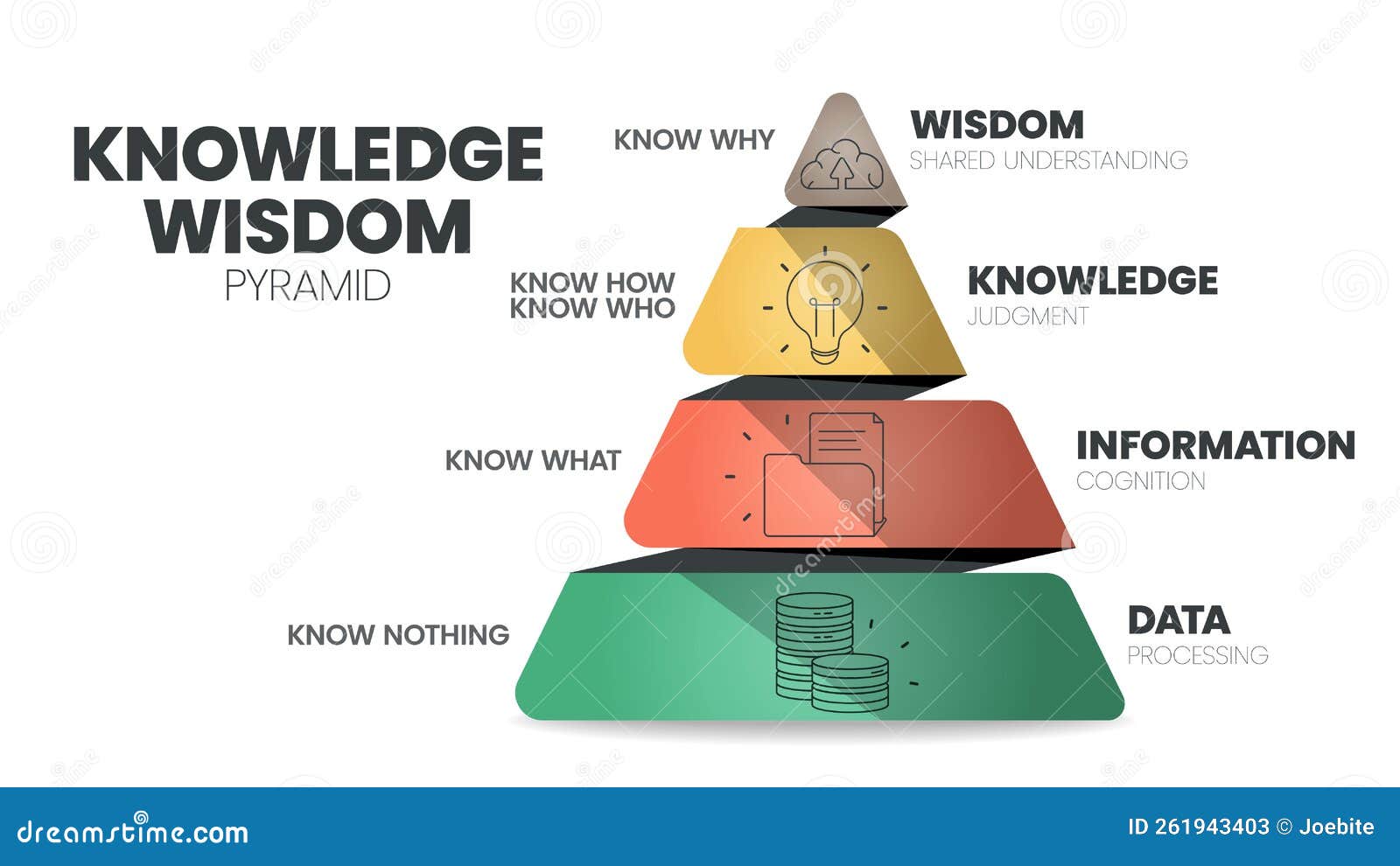 Knowledge Wisdom Hierarchy Infographic Template With Icons. DIKW ... Knowledge Wisdom Hierarchy Infographic Template With Icons. DIKW ...