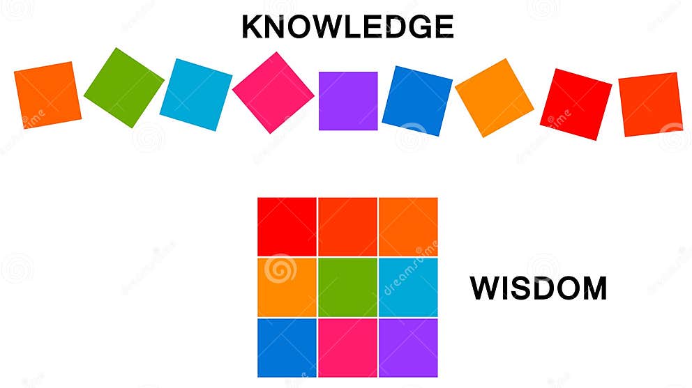 Knowledge wisdom stock illustration. Illustration of goals - 259250366