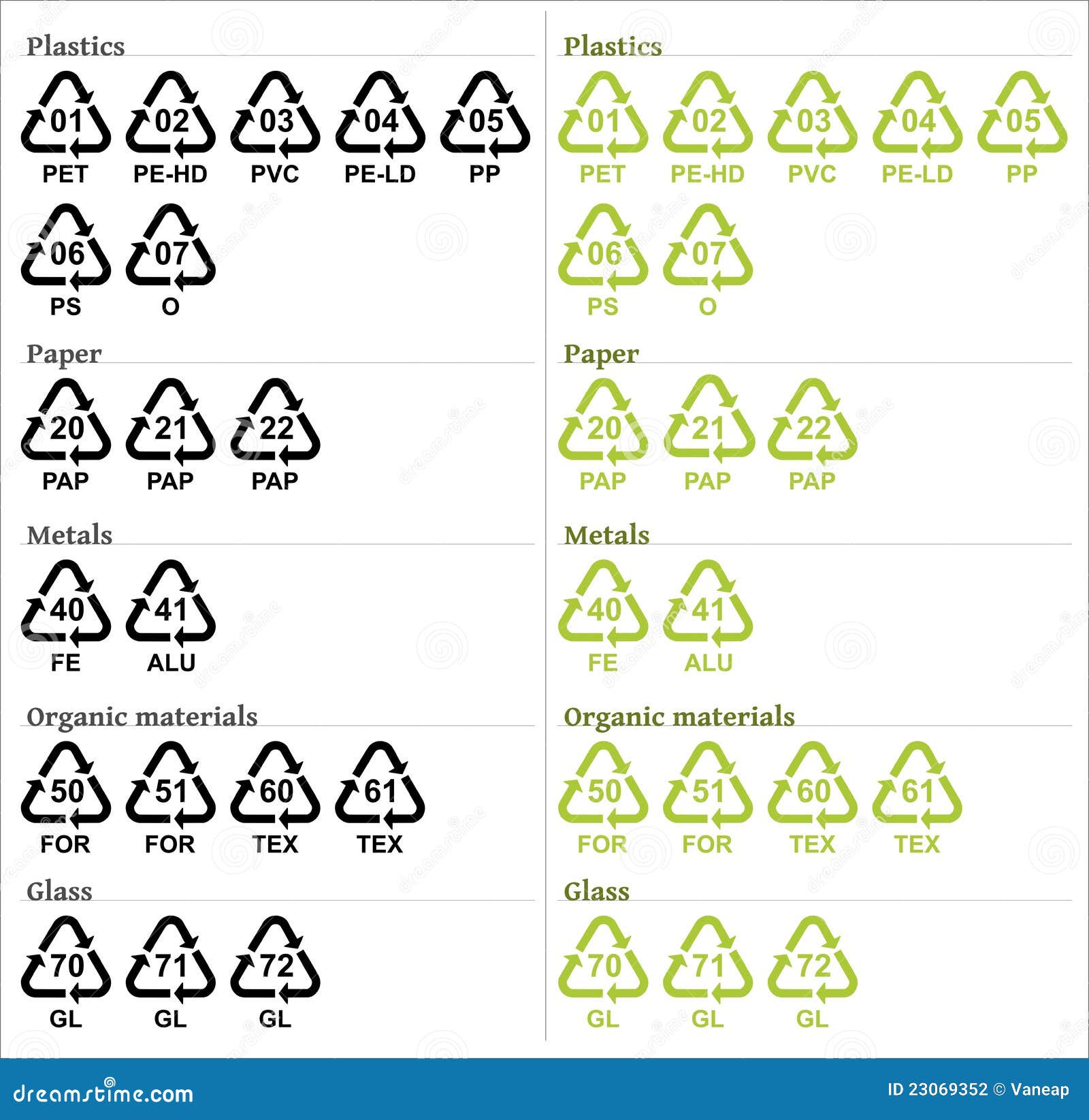 Koder återanvänder Symboler Vektor Illustrationer - Illustration av ...