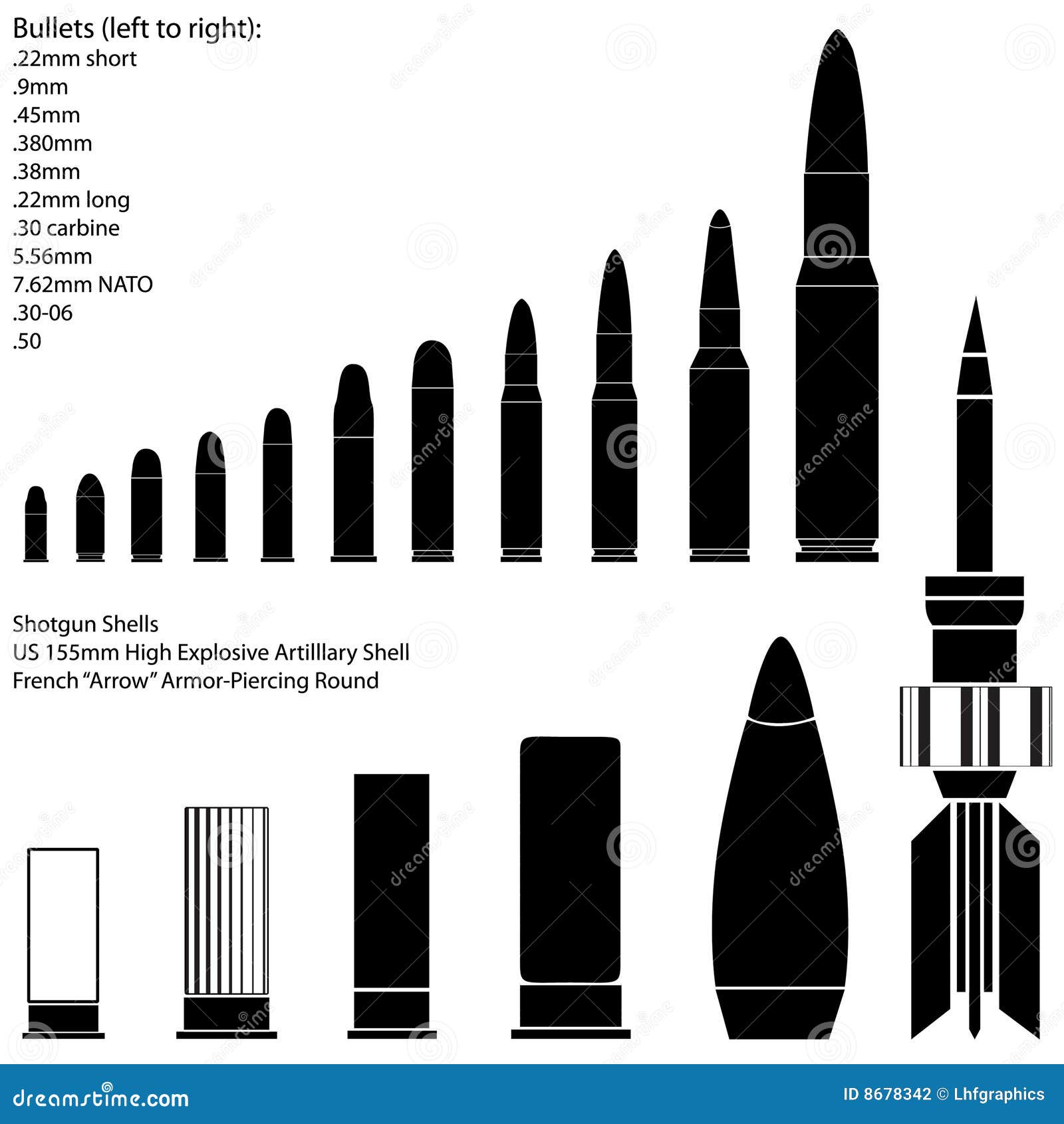 Kogels, Shells, En Patronen in Vector Vector Illustratie - Illustration ...