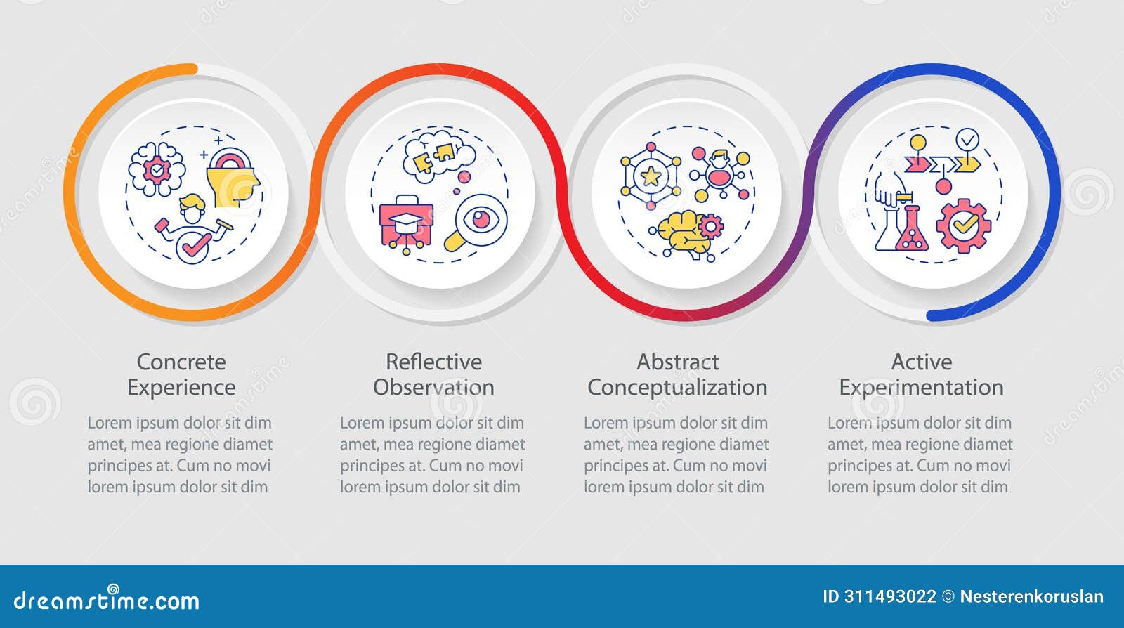 Kolb's Learning Cycle Diagram, Life Coaching And Education Tool ...