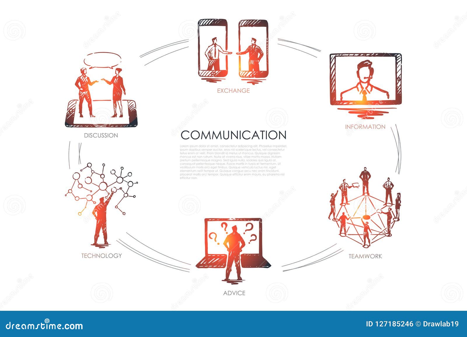 Kommunikation - Austausch, Informationen, Teamwork, Rat ...