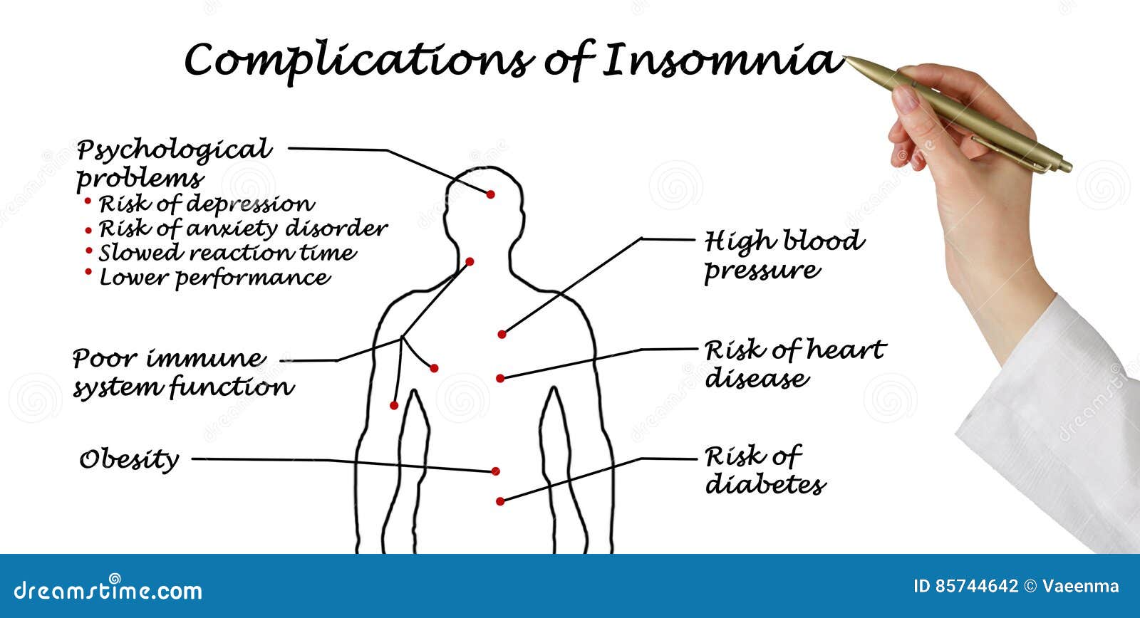 2,350 Komplikationen Fotos - Kostenlose und Royalty-Free Stock-Fotos ...