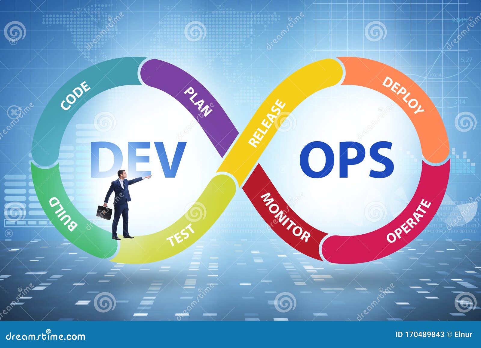 Konzept Der DevOps-Softwareentwicklung it Stockbild - Bild von ...