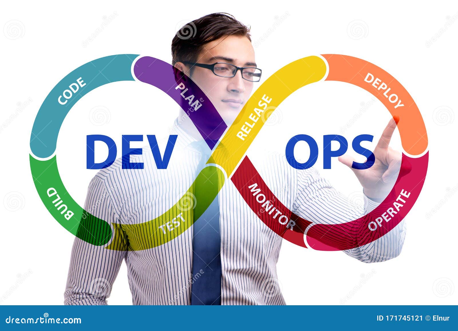 Konzept Der DevOps-Softwareentwicklung it Stockbild - Bild von taste ...