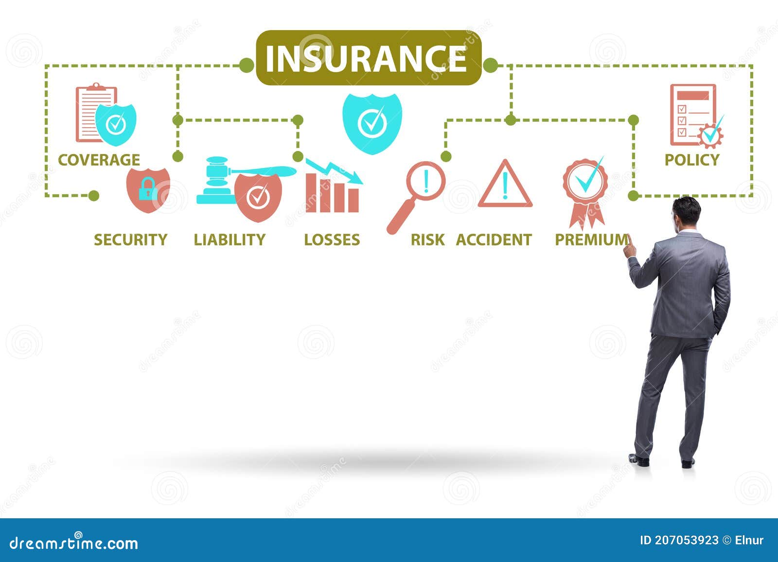 Konzept Der Verschiedenen Arten Der Versicherungen Stockbild - Bild von ...