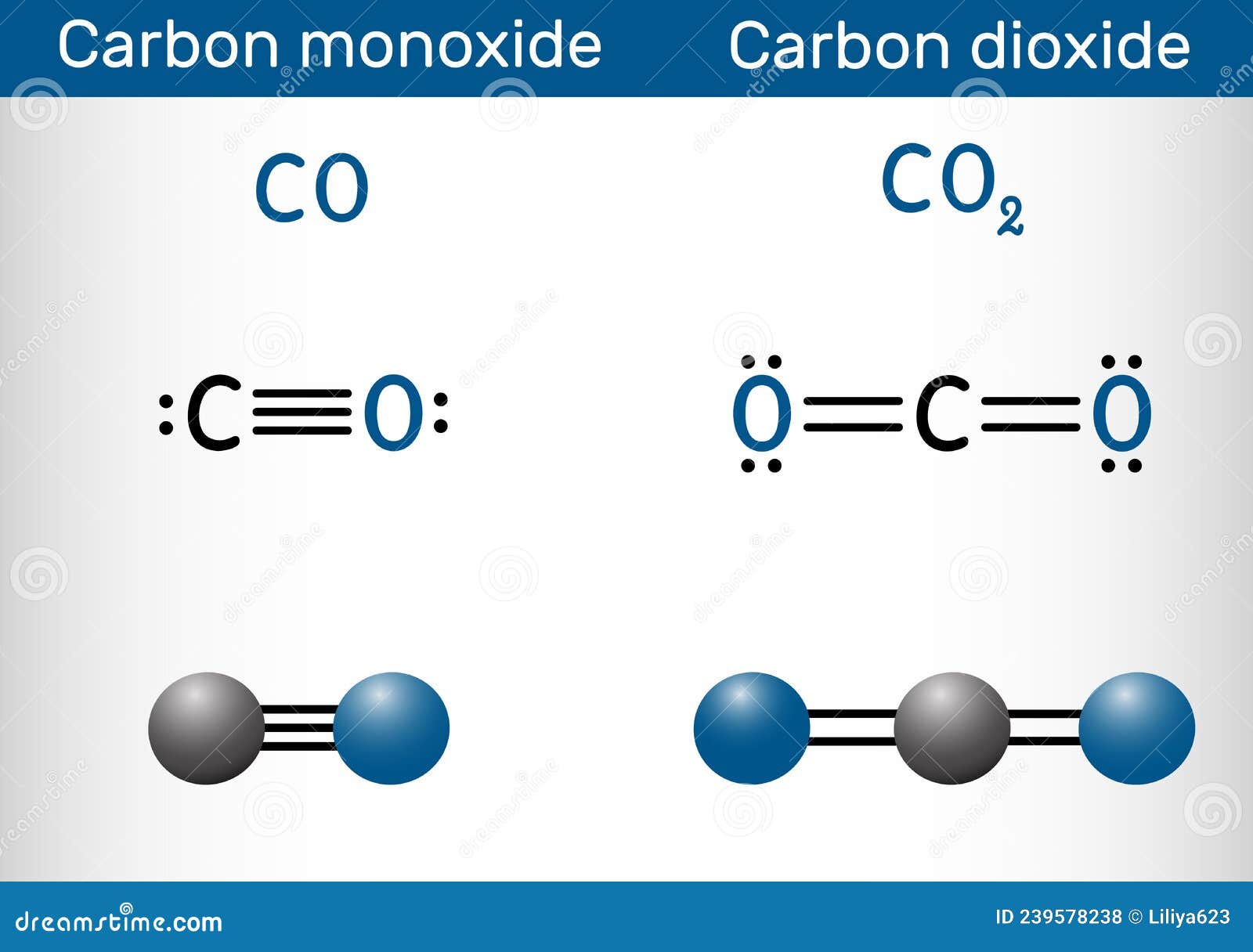 Koolmonoxide Co En Kooldioxide Co2 Molecule. Structuurformule En ...
