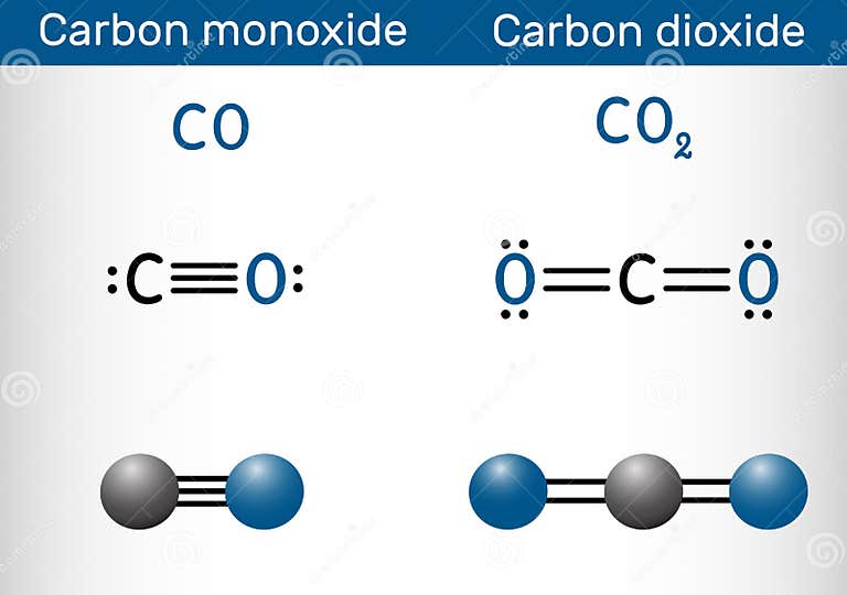 Koolmonoxide Co En Kooldioxide Co2 Molecule. Structuurformule En ...