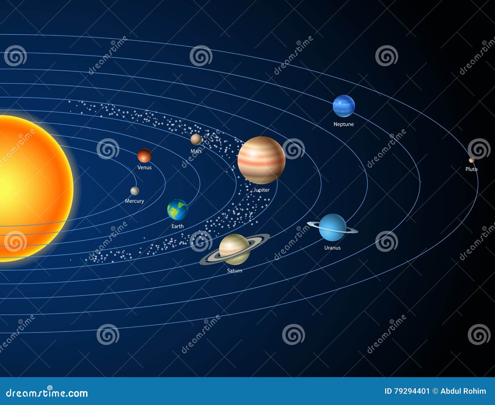 Kort Med Solsystemet, Solen, Planeter Och Stjärnor Vektor ...
