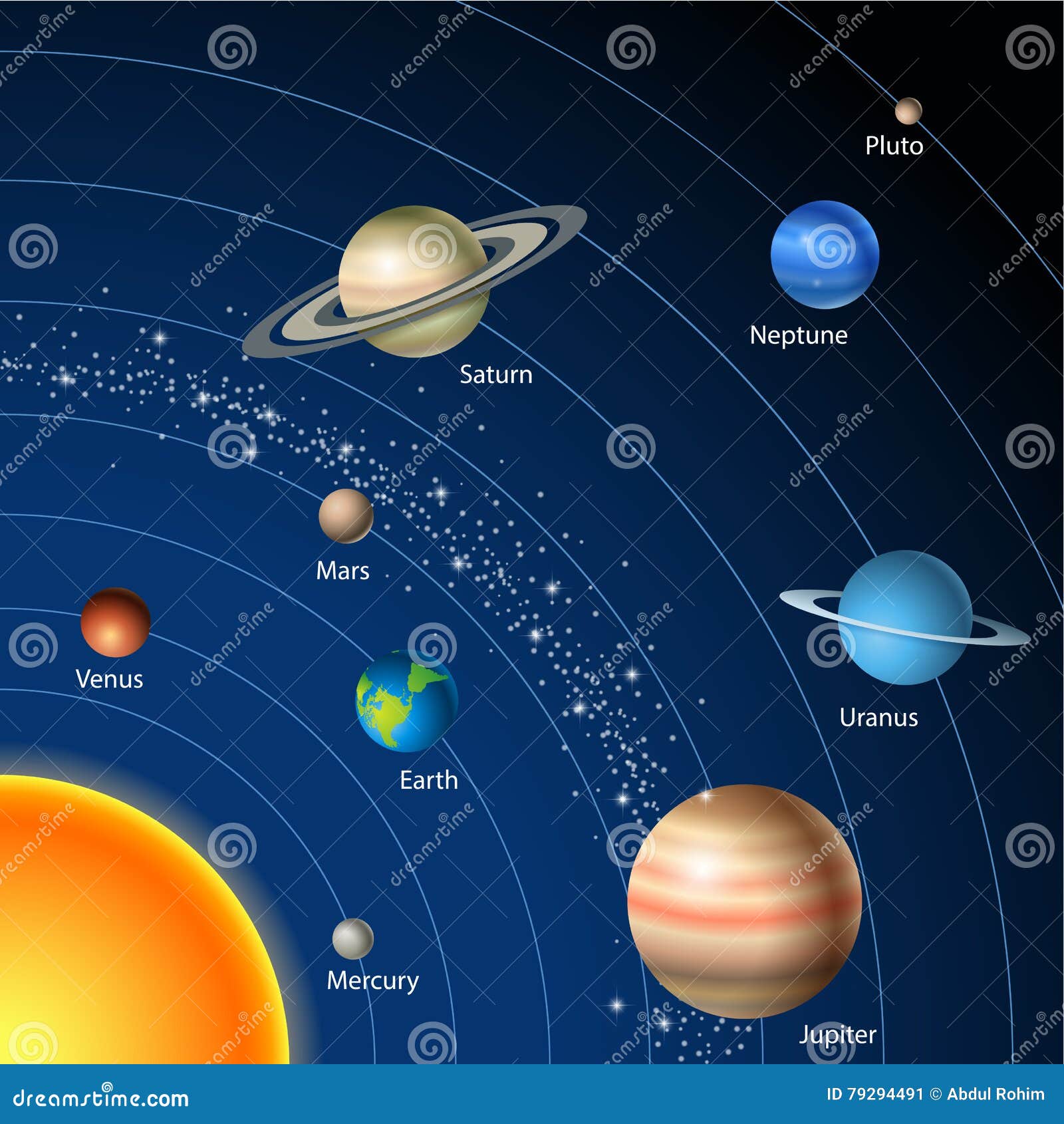 Kort Med Solsystemet, Solen, Planeter Och Stjärnor Vektor ...