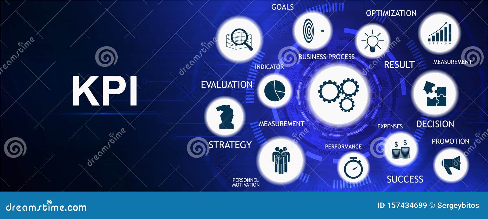 KPI - Key Performance Indicator Banner Cartoon Vector | CartoonDealer ... KPI - Key Performance Indicator Banner Cartoon Vector | CartoonDealer ...