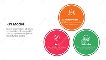 Kpi Key Performance Indicator Infographic 3 Point Stage Template with ...