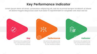 Kpi Key Performance Indicator Infographic 3 Point Stage Template with ...