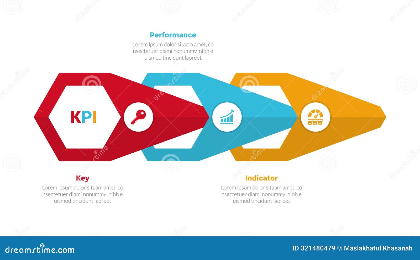 KPI Key Performance Indicator Infographics Template Diagram with Arrow ...