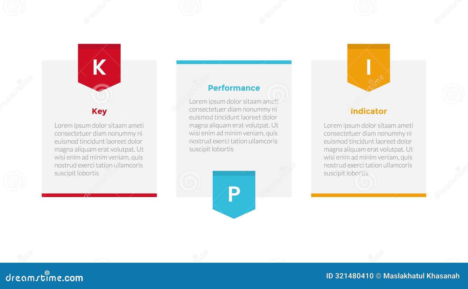 KPI Key Performance Indicator Infographics Template Diagram with Table ...