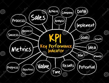 KPI - Key Performance Indicator Mind Map Stock Illustration ...