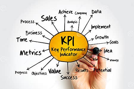 KPI - Key Performance Indicator Mind Map, Business Concept for ...