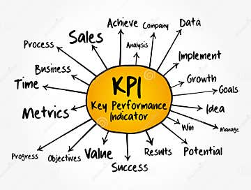 KPI - Key Performance Indicator Mind Map Flowchart, Business Concept ...