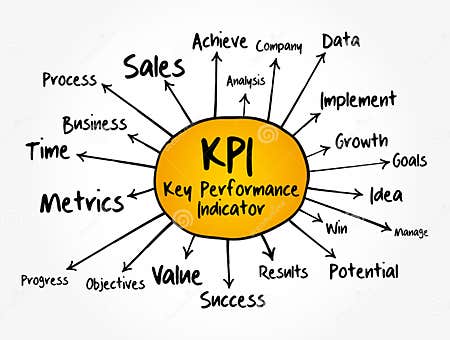 KPI - Key Performance Indicator Mind Map Flowchart, Business Concept ...