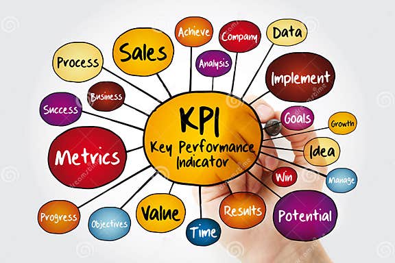 KPI - Key Performance Indicator Mind Map Flowchart with Marker ...