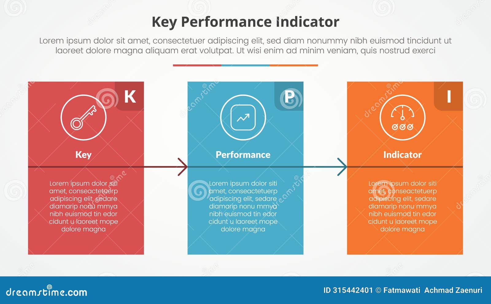 KPI Key Performance Indicator Model Infographic Concept for Slide ...
