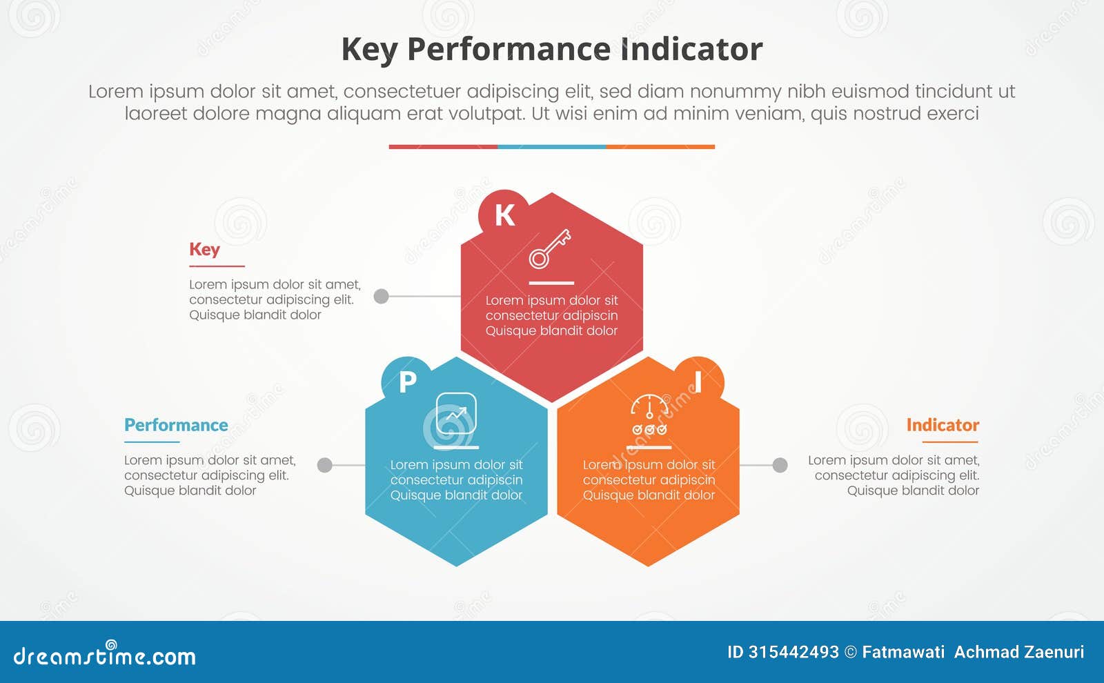 KPI Key Performance Indicator Model Infographic Concept for Slide ...