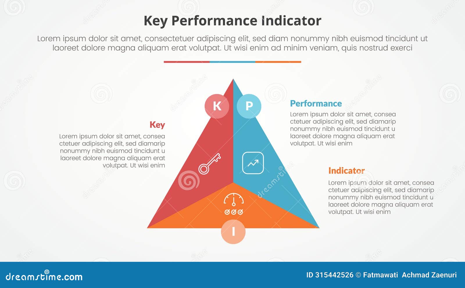 KPI Key Performance Indicator Model Infographic Concept for Slide ...
