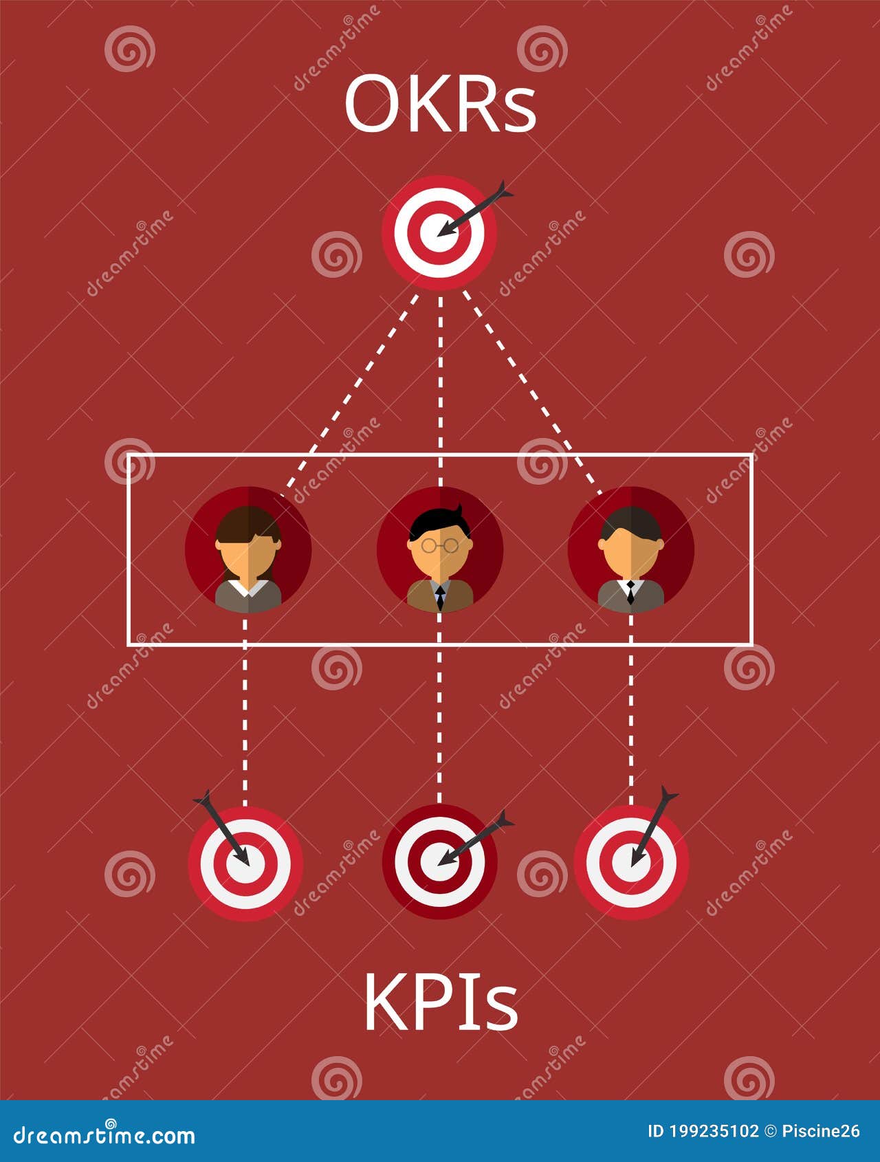 KPI and OKR Using in Organization Vector Stock Vector - Illustration of ...