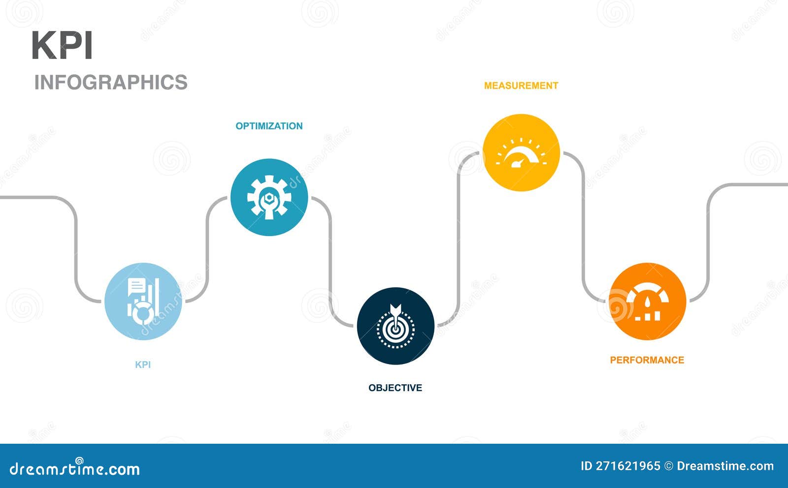 Objective Measurement. KPI, Key Performance Indicator Royalty-Free ... Objective Measurement. KPI, Key Performance Indicator Royalty-Free ...