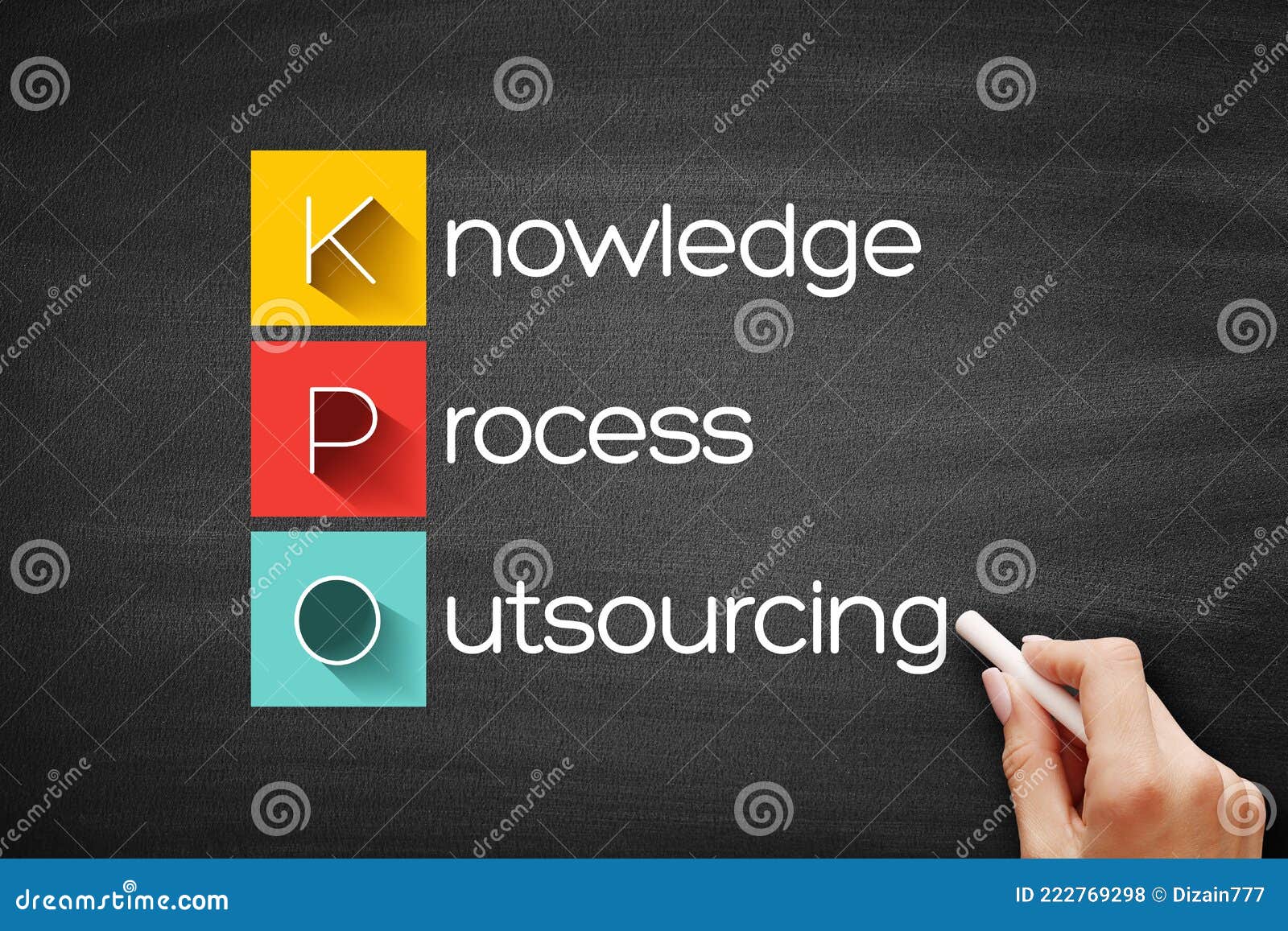 KPO Knowledge Process Outsourcing - Information-related Business ...