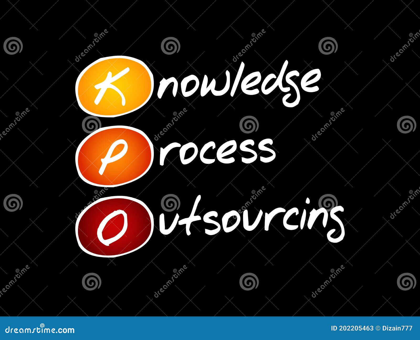 KPO - Knowledge Process Outsourcing Acronym Stock Illustration ...