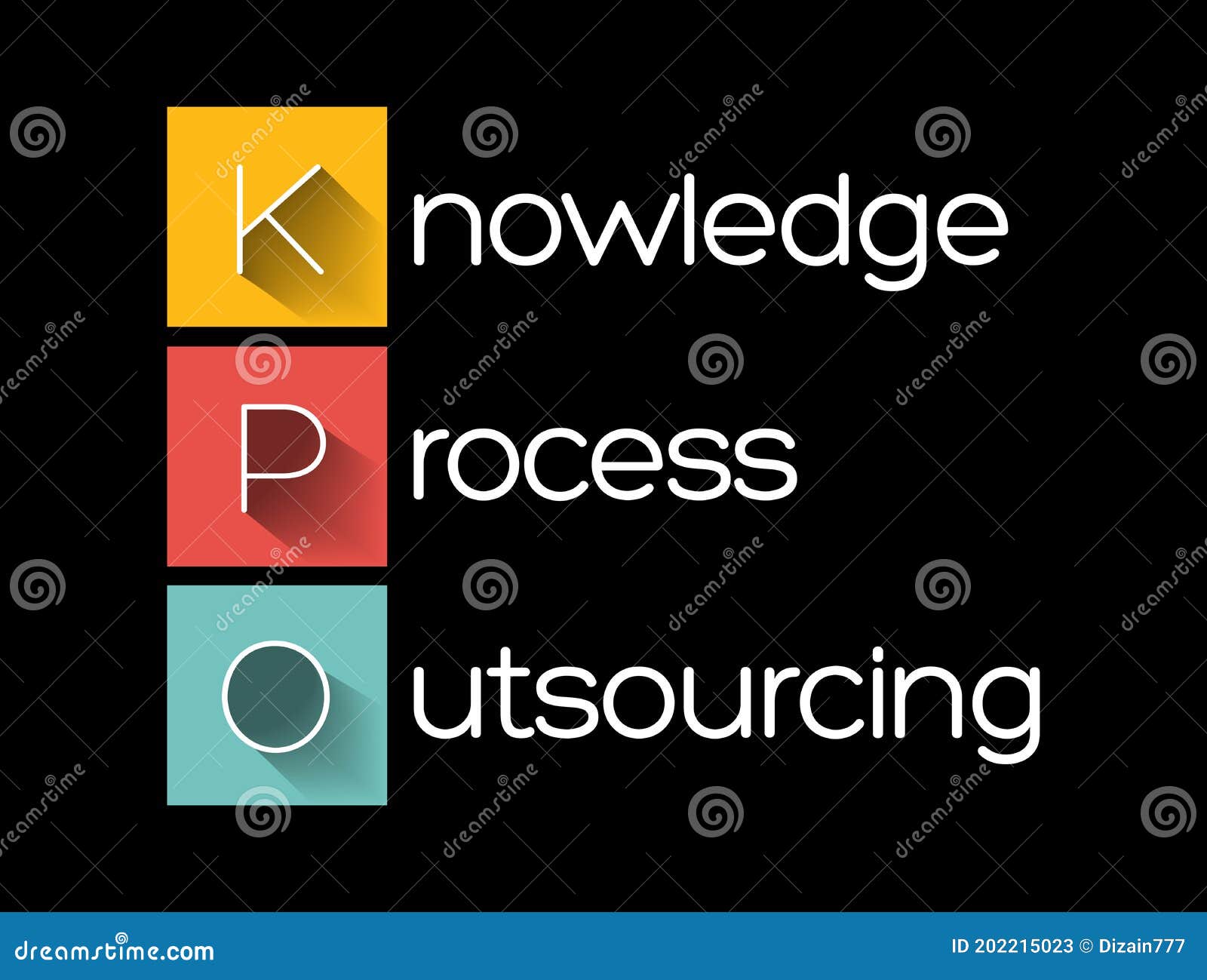 KPO - Knowledge Process Outsourcing Acronym Stock Illustration ...