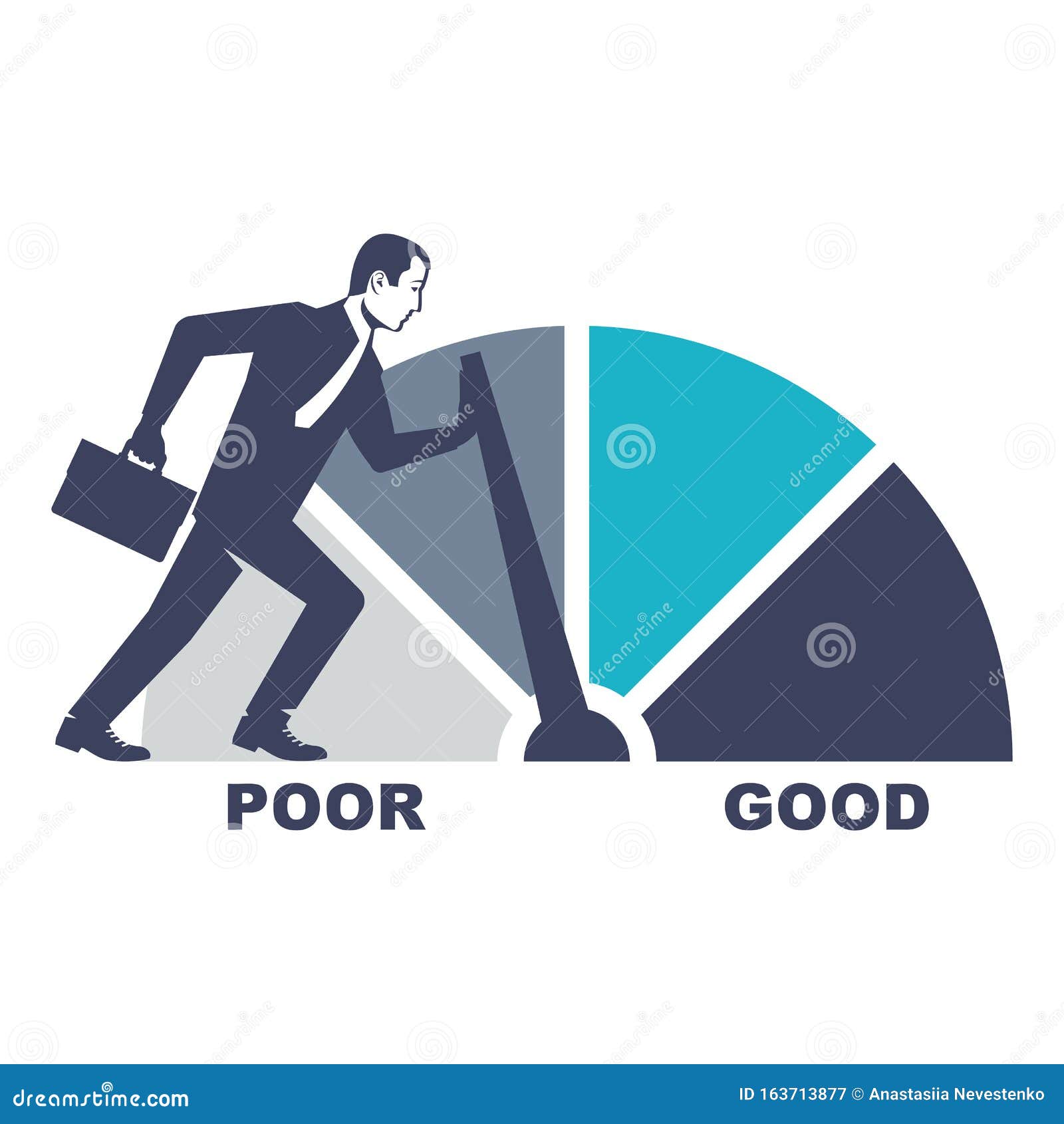 Kredietscore, Maatstaf Slecht En Goed Vector Vector Illustratie ... Kredietscore, Maatstaf Slecht En Goed Vector Vector Illustratie ...