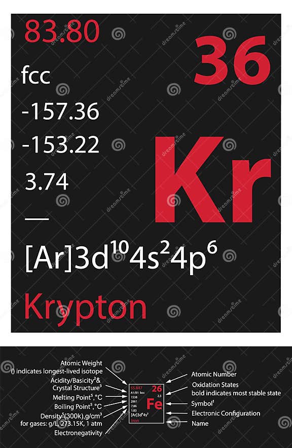 Krypton icon stock vector. Illustration of periodic - 238008161